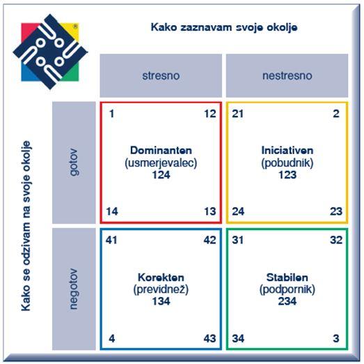 Kateri osebnostni tip ste vi? Kaj pa vaš partner? - Caelle